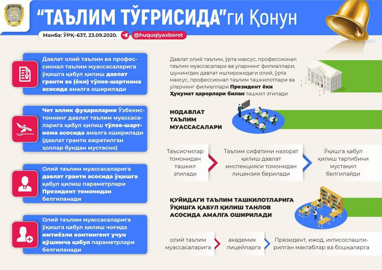 “Ta’lim to‘g‘risida”gi Qonunning mazmun-mohiyati | Toshkent davlat ...